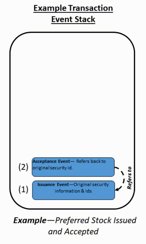 OCF Architecture - Open Cap Table Format Documentation